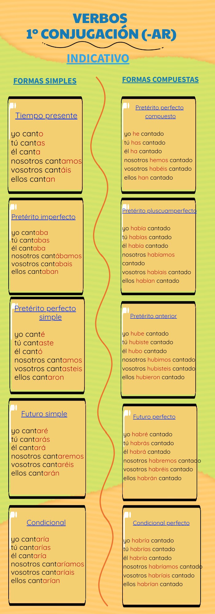 verbos-1-conjugacion