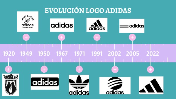 EVOLUCIÓN DEL LOGO DE ADIDAS