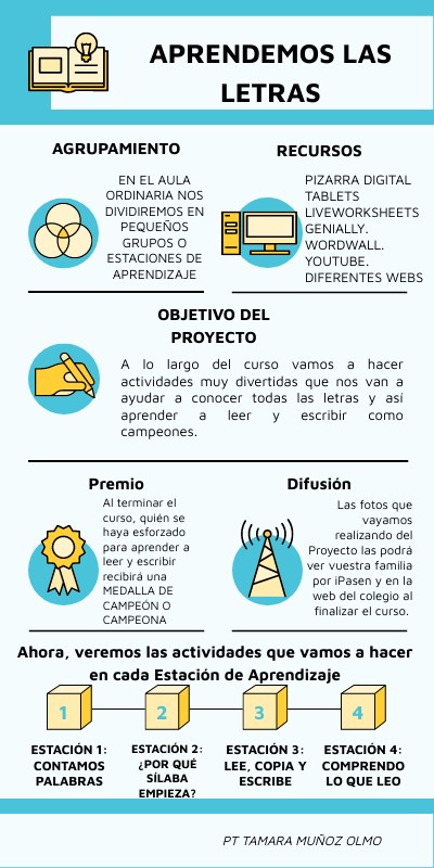 PROYECTO APRENDEMOS LAS LETRAS