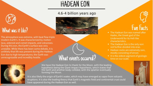 Hadean Eon