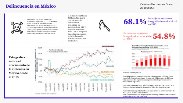 Delincuencia en México
