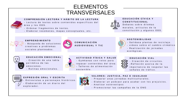 ELEMENTOS TRANSVERSALES