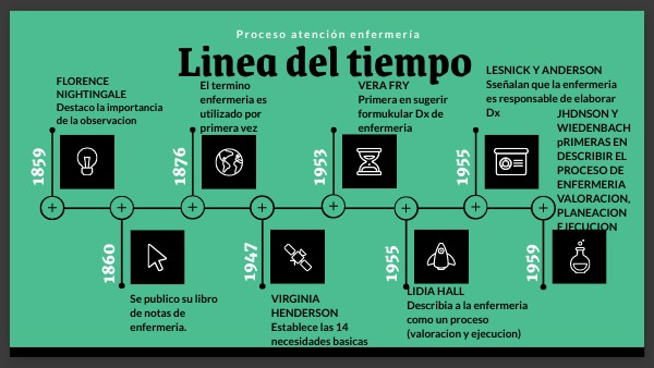 LINEA DEL TIEMPO PAE