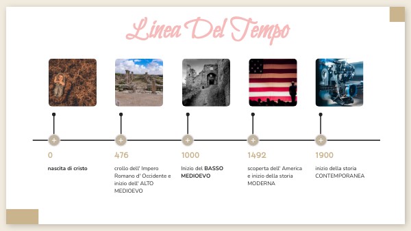 linea del tempo epoche storiche