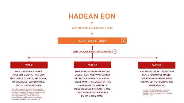 Hadean Eon