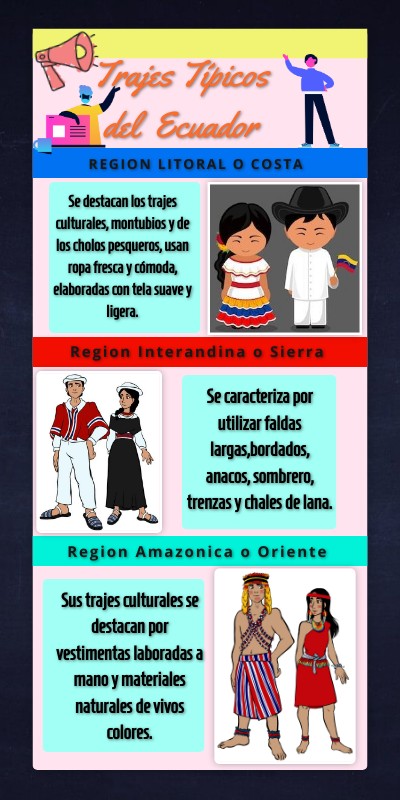 Vestimentas de las regiones del Ecuador