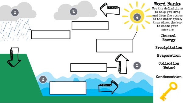 The Water Cycle - 4th Grade