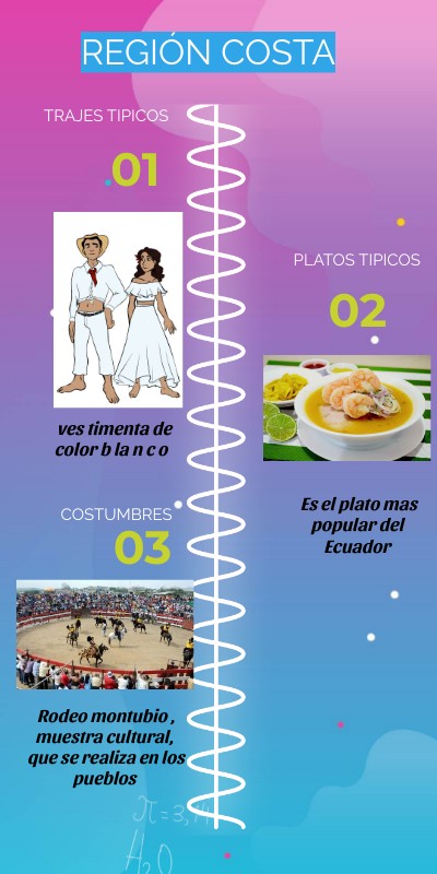 región costa y sierra