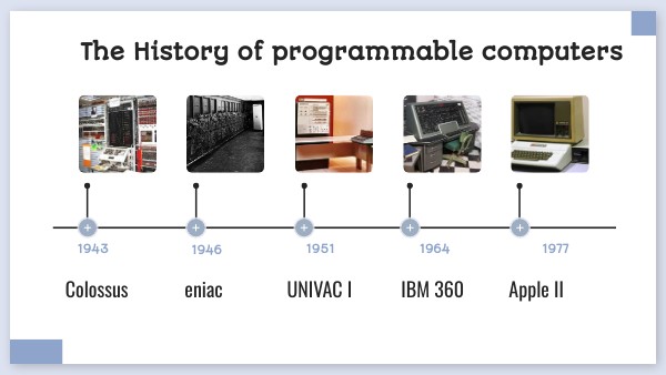 The history of programmable computers