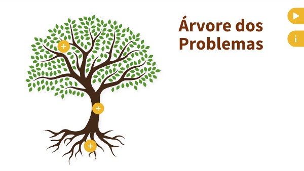 Árvore dos Problemas