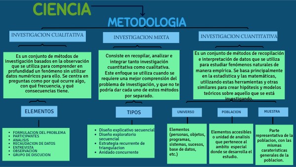 MAPA CONCEPTUAL METODOLOGIA DE LA INVESTIGACION