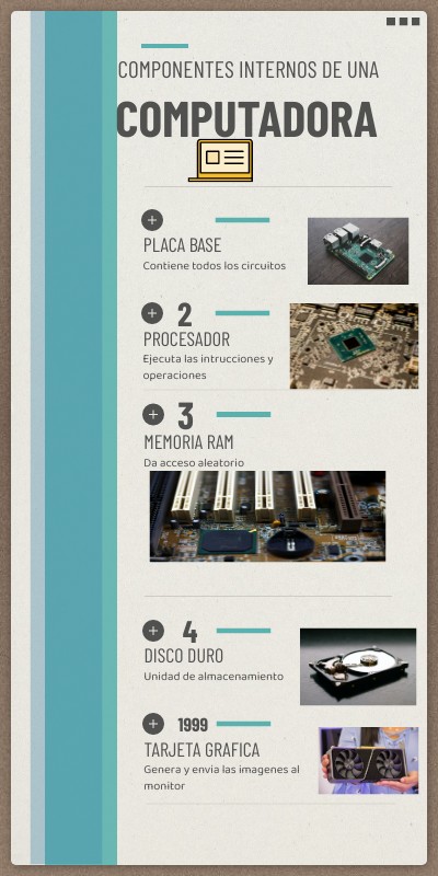 INFOGRAFIA DE UAN COMPUTADORA