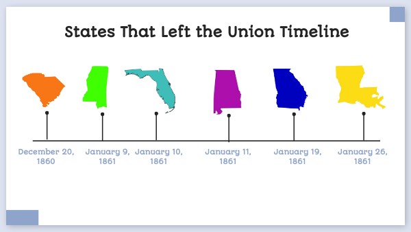 Civil War Secession Timeline