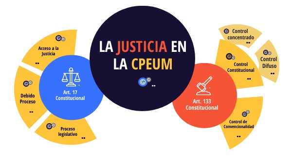 La justicia en la CPEUM