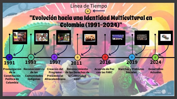 "Evolución hacia una Identidad Multicultural en Colombia (1991-2024)"