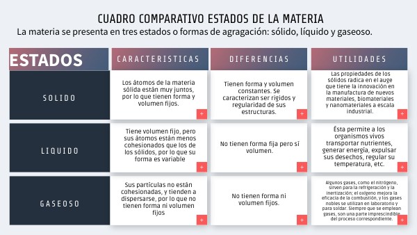 CUADRO COMPARATIVO ESTADOS DE LA MATERIA