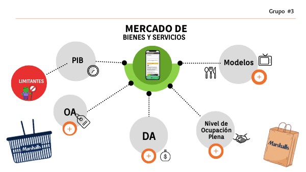 MERCADO DE BIENES Y SERVICIOS
