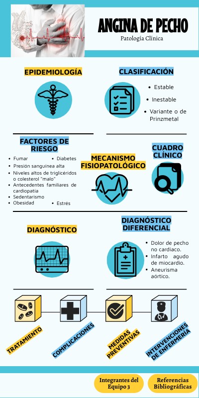 INFOGRAFÍA ANGINA DE PECHO