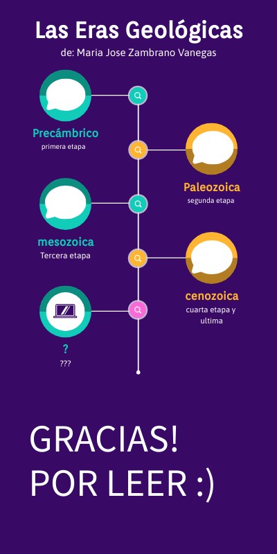las Eras Geológicas