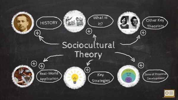 Sociocultural Theory