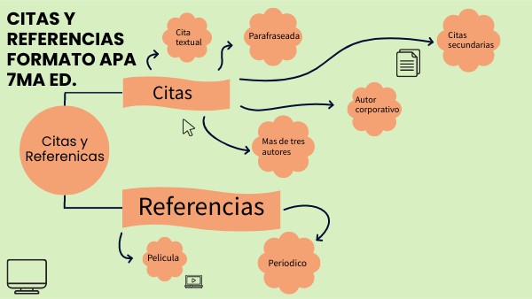 Mapa formato APA
