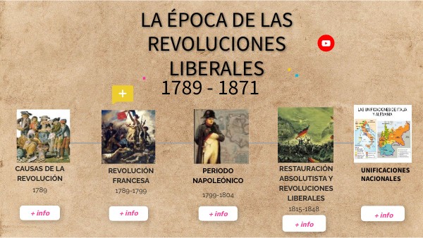 LA EPOCA DE LAS REVOLUCIONES LIBERALES 4ºESO