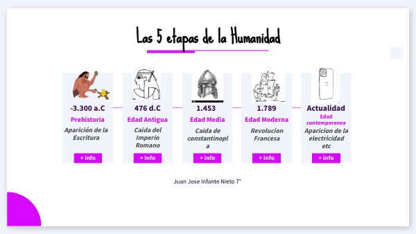 Las 5 etapas de la humanidad