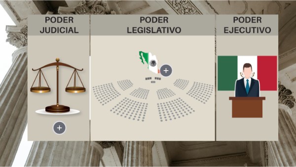 LOS PODERES DE LA UNIÓN