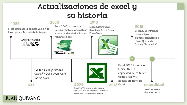 historia de excel