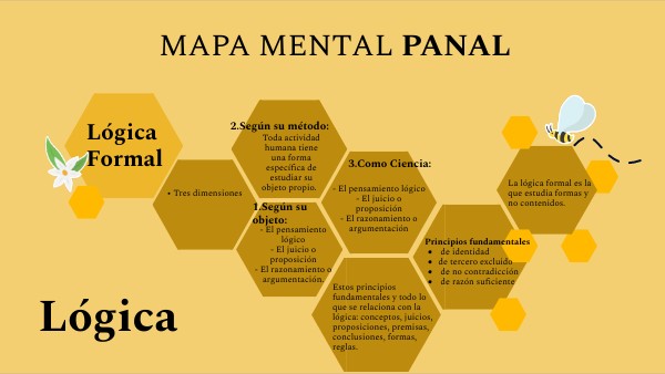 Mapa Mental Panal