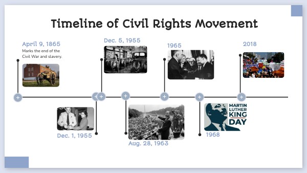 Civil Rights Movement Timeline