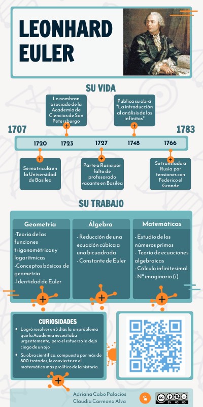 Infografía Leonhard Euler