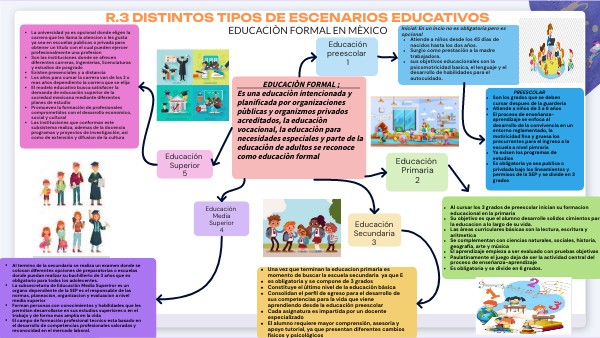 NIVELES EDUCATIVOS EN MÈXICO