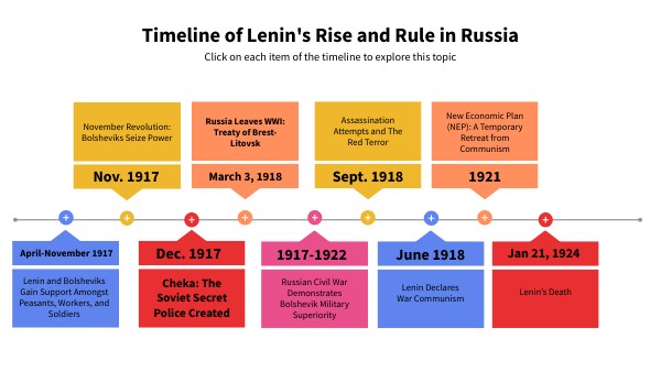 Lenin's Rise and Rule in Russia
