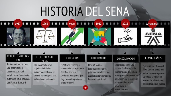Historia del SENA