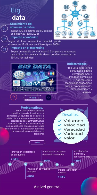 Big data