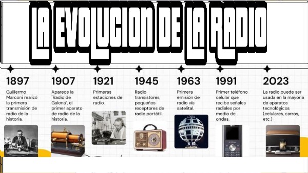 Linea Del Tiempo Sobre El Origen Y La Evolución De La Radio – SJCFKR