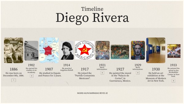 Timeline Diego Rivera