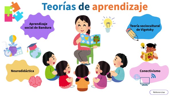 Teorías de aprendizaje