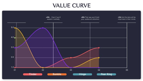Value curve
