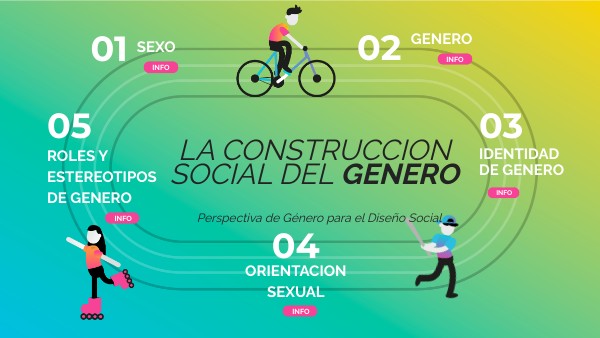 La construcción social del genero
