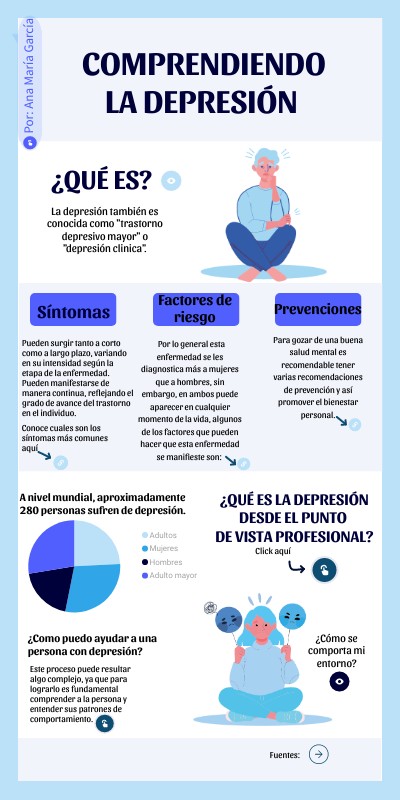 Infografía sobre la depresión