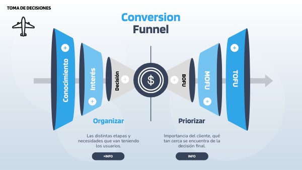 Funnel de conversión
