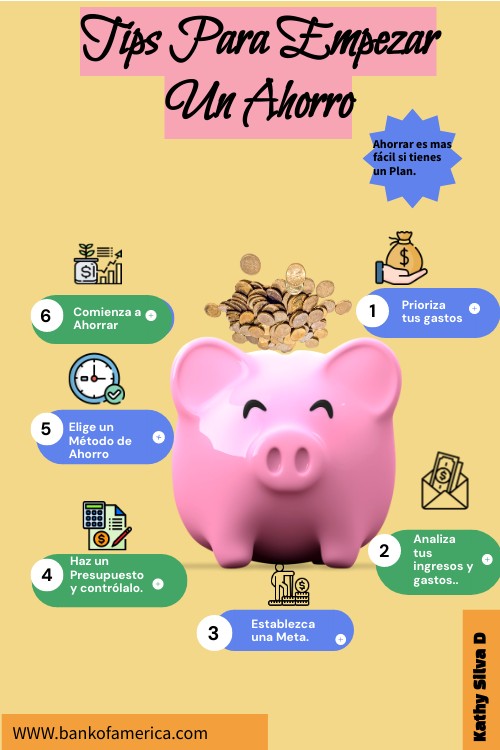 Infografia sobre ahorro