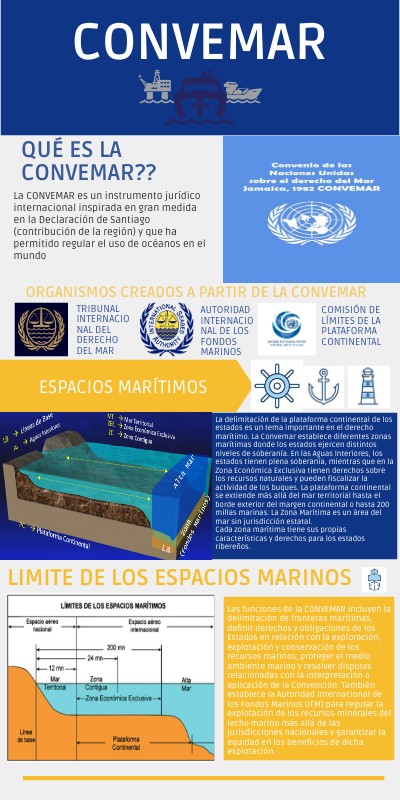 CONVEMAR