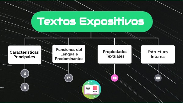 Mapa Mental Textos Expositivos.