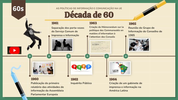 Década de 60