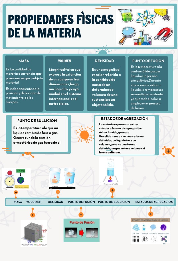 INFO propiedades de la materia