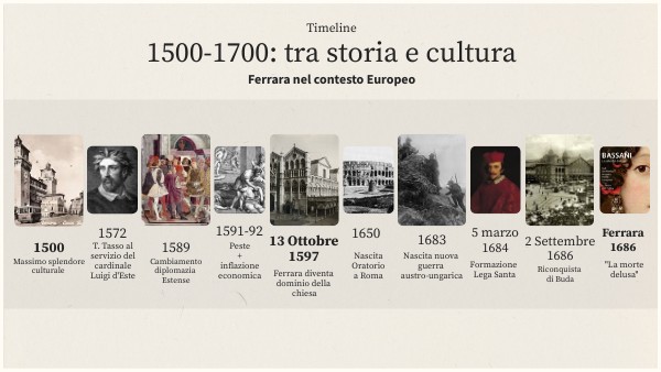 IMAGES TIMELINE